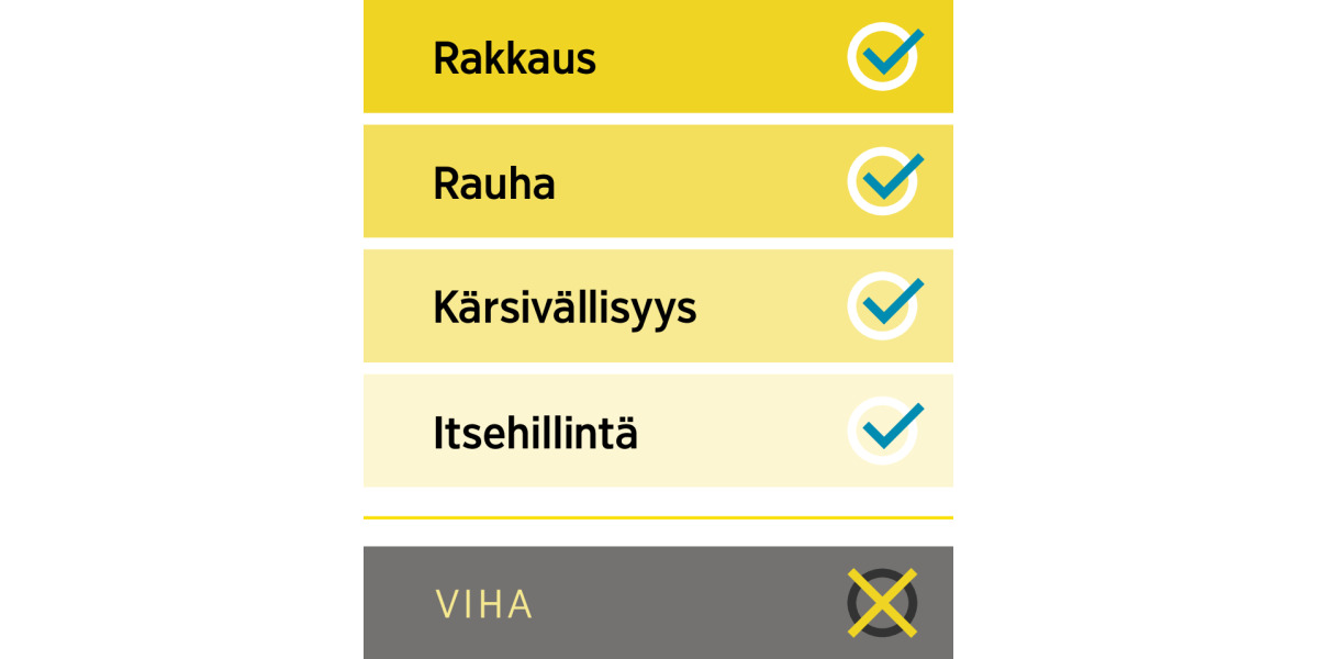 Pian viha on pysyvästi poissa!