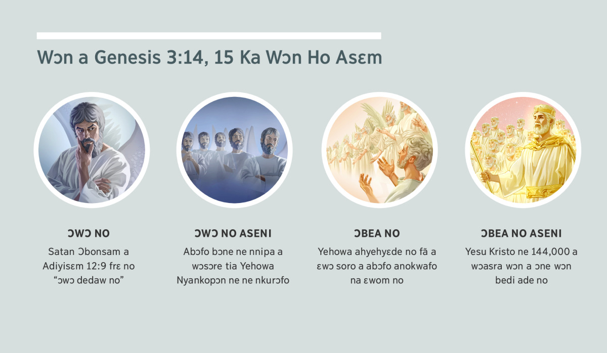 Genesis Abakab Themes Christ Over All