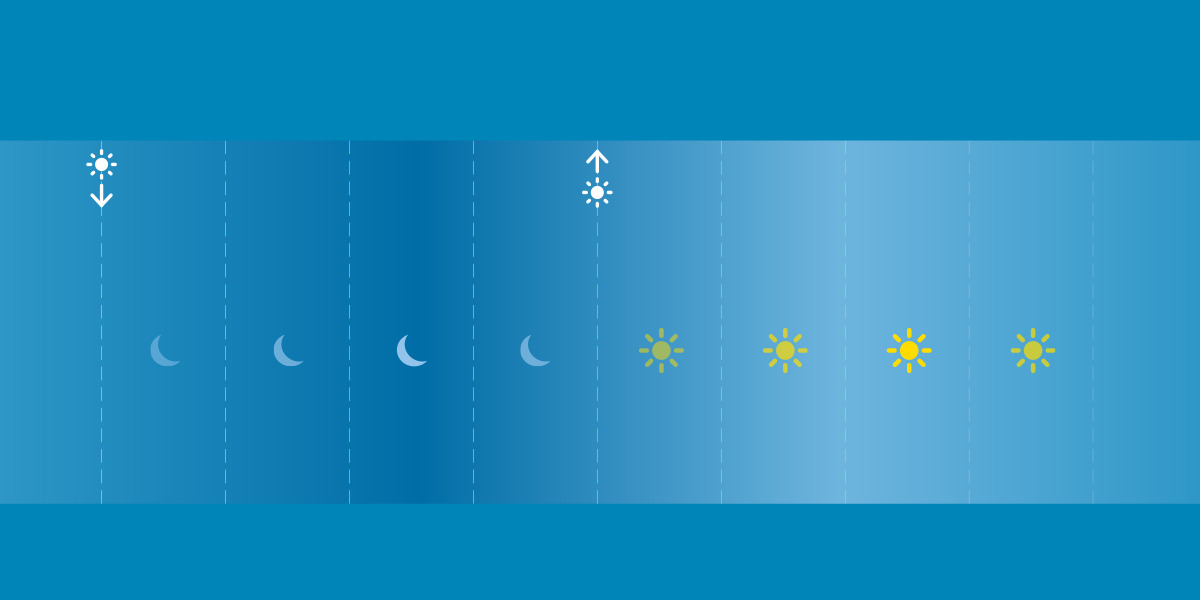 How Did People Tell Time in the Bible?