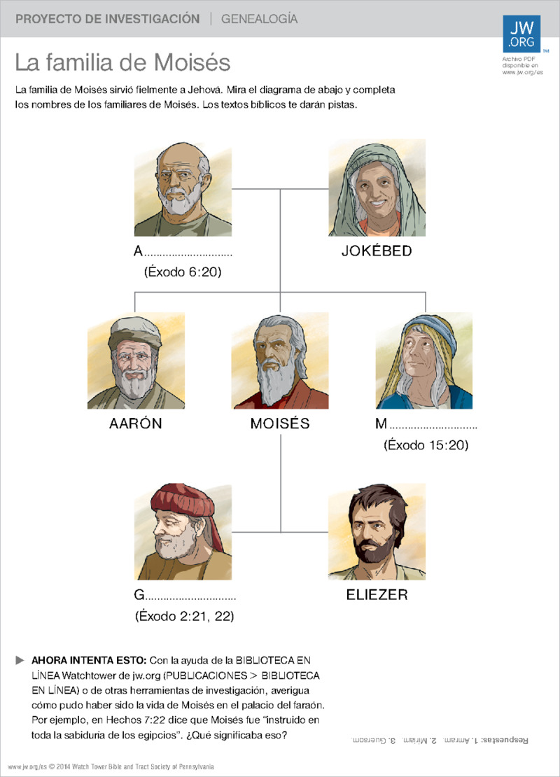 Línea Familiar De La Biblia De Moisés Biblia Y Vida: Reflexiones Y