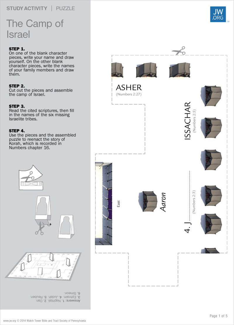 Israel Wilderness Camp Layout STUDY 5: The Camp. The Israelites.