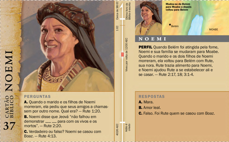 Noemi Da Biblia
