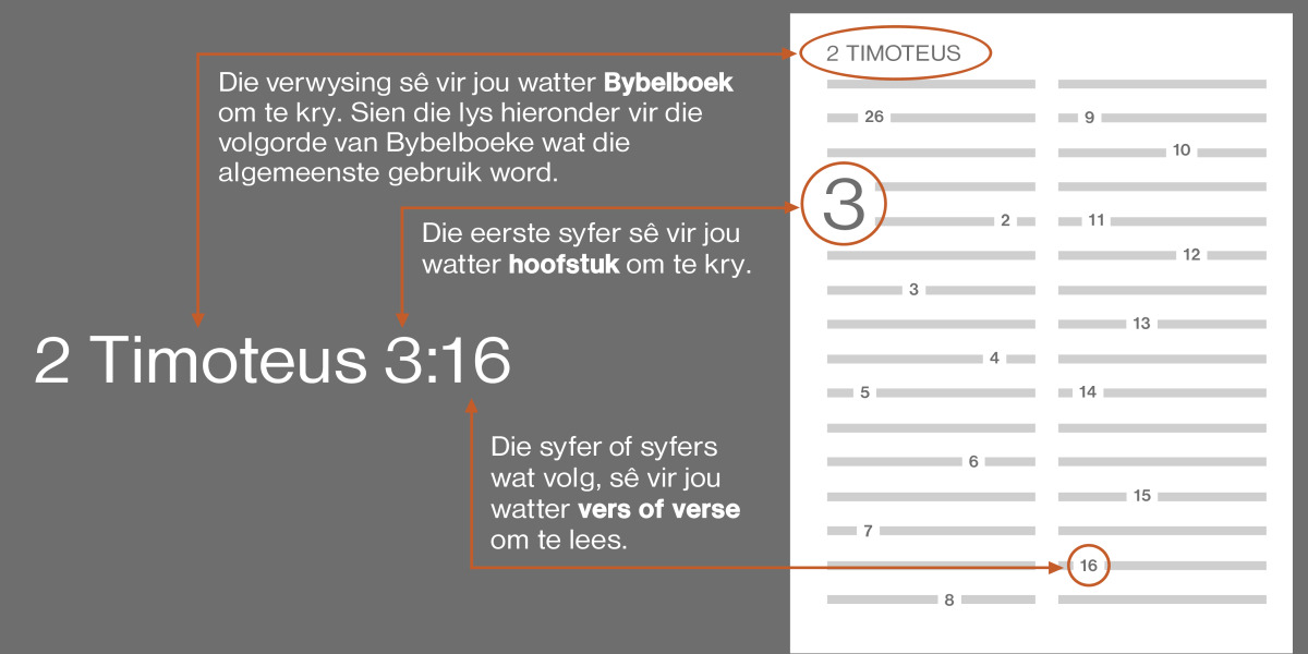 Kry tekse in die Bybel