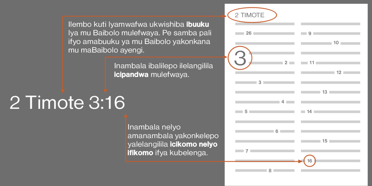 Mwingasanga Amalembo mu Baibolo