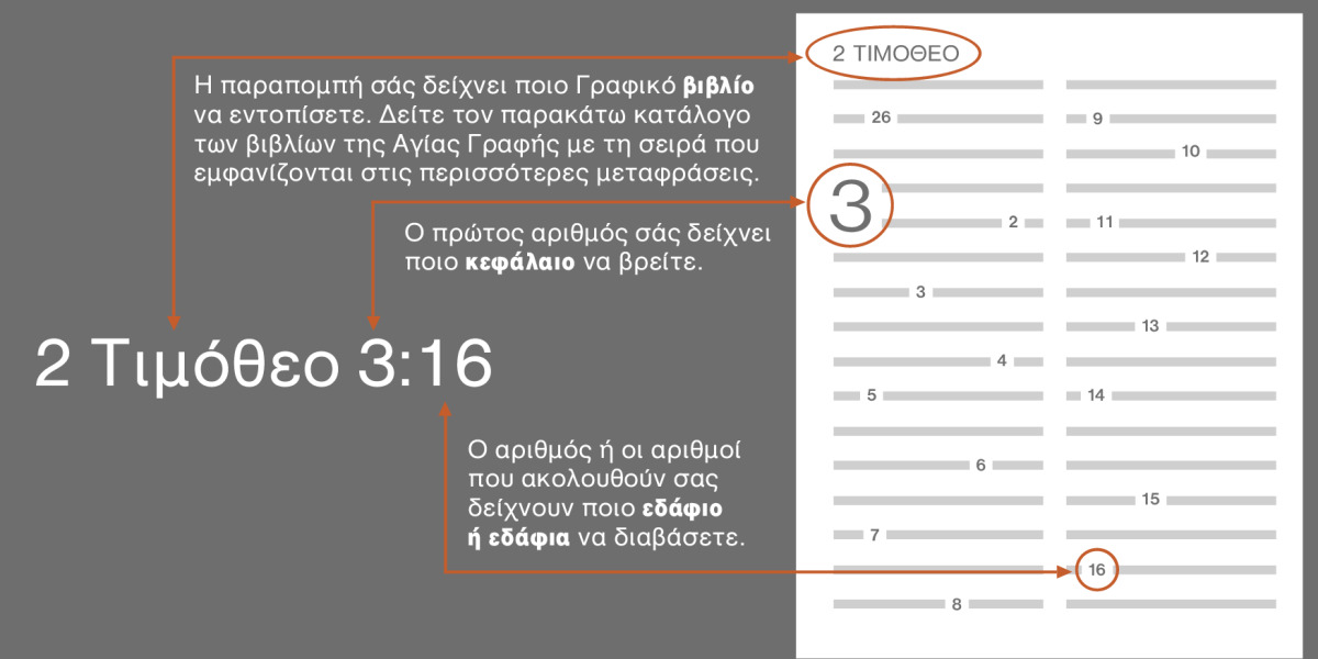 Πώς να Βρίσκετε Εδάφια στην Αγία Γραφή